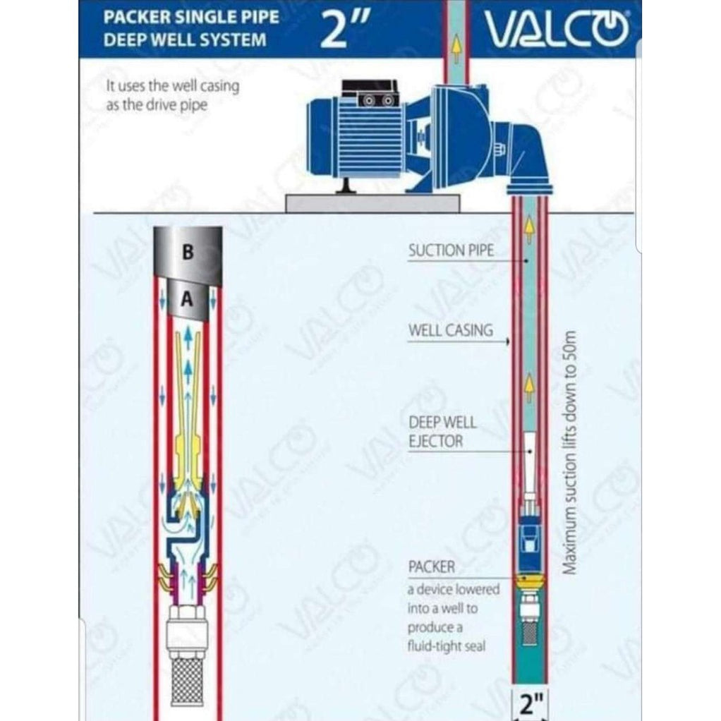 ZACCHI Deep Water Pump Ejector for 1HP ZDWPI-1000S •BUILDMATE• — Buildmate